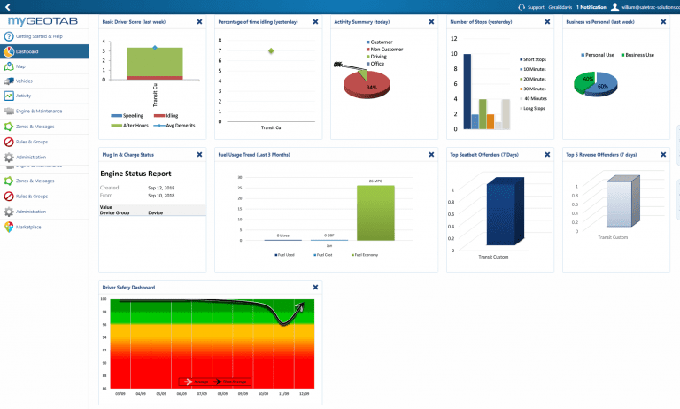 Introducing SafeTrac Dashboard – Safe Trac Solutions Ltd